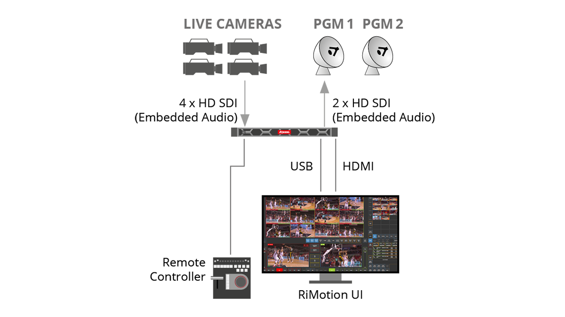 RIEDEL » RiMotion Replay