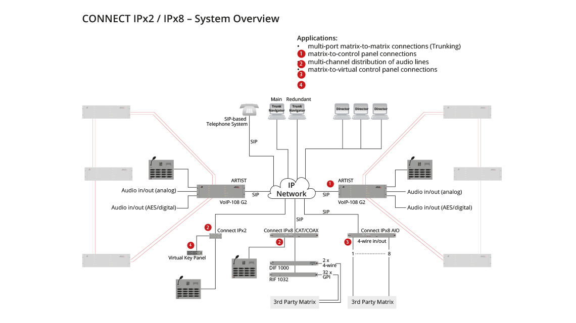 RIEDEL » Interfaces