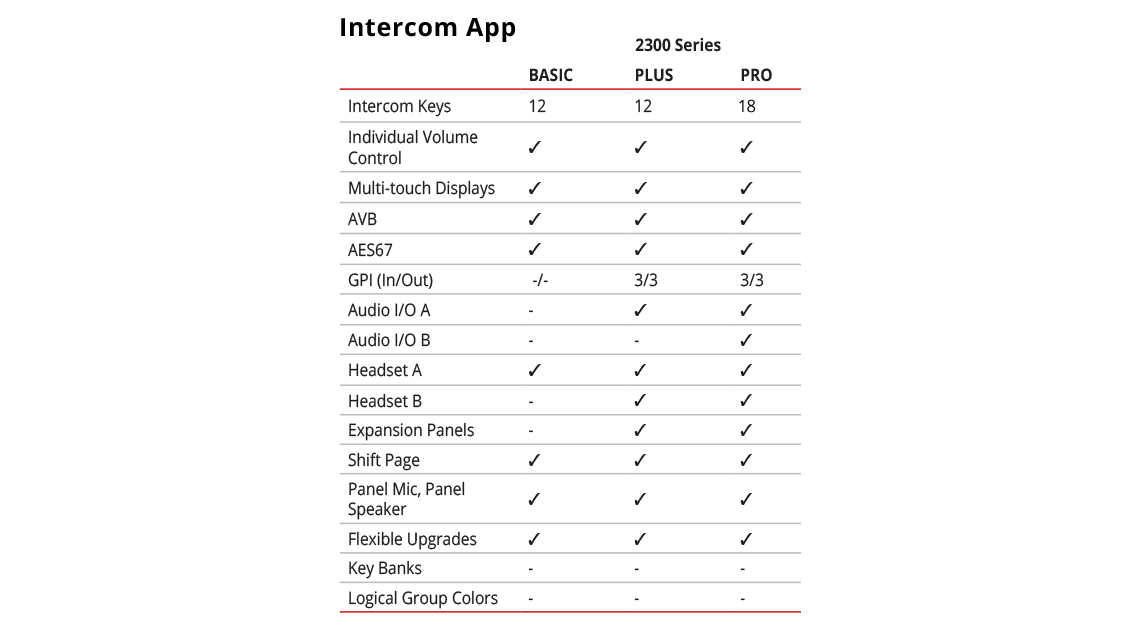 RIEDEL » 2300 Series